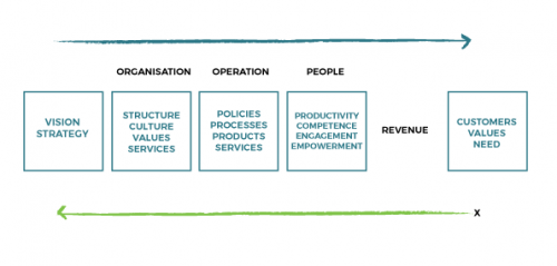 Organisational Effectiveness; HR’s Opportunity for Strategic Impact
