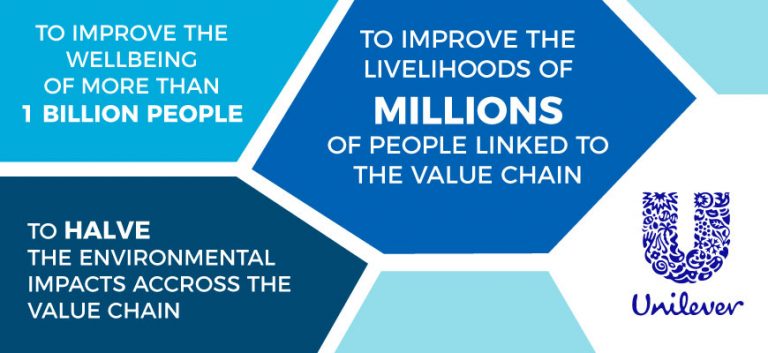 The Unilever Experience Transforming Strategy Through Conscious ...